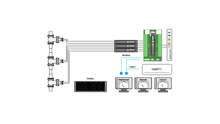 HART multiplexer system: constant monitoring, locally and remotely