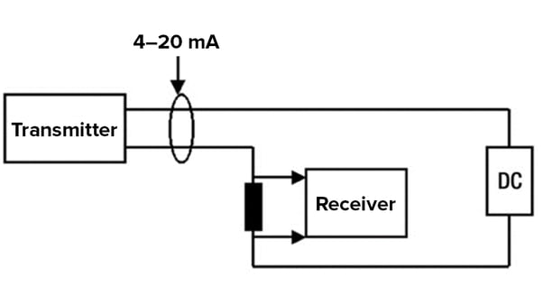 The 4–20 milliamp current loop