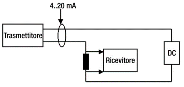 Il loop di corrente 4-20 milliAmpère