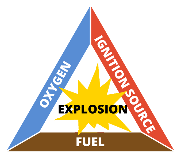 Don't underestimate danger: even dust can destroy equipment and kill