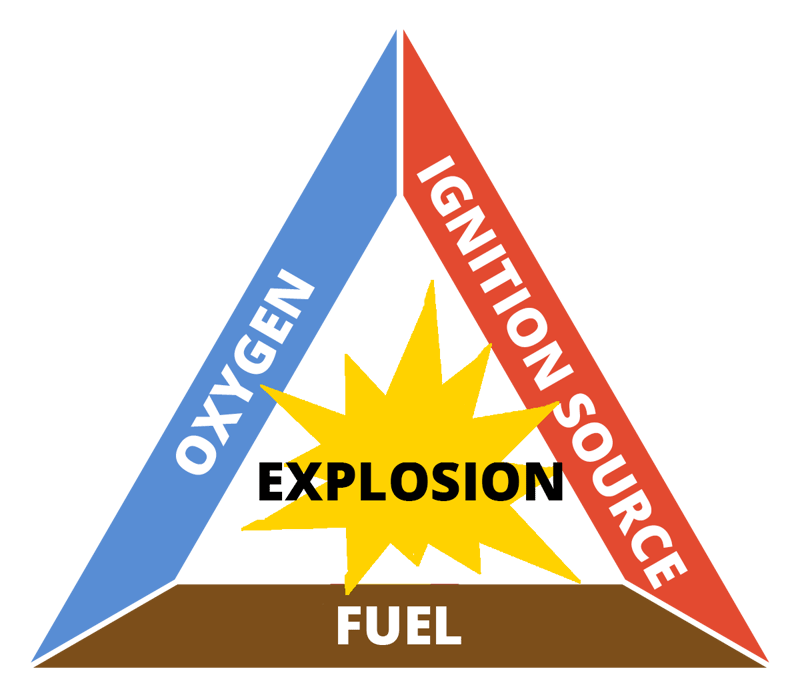 Don't underestimate danger: even dust can destroy equipment and kill