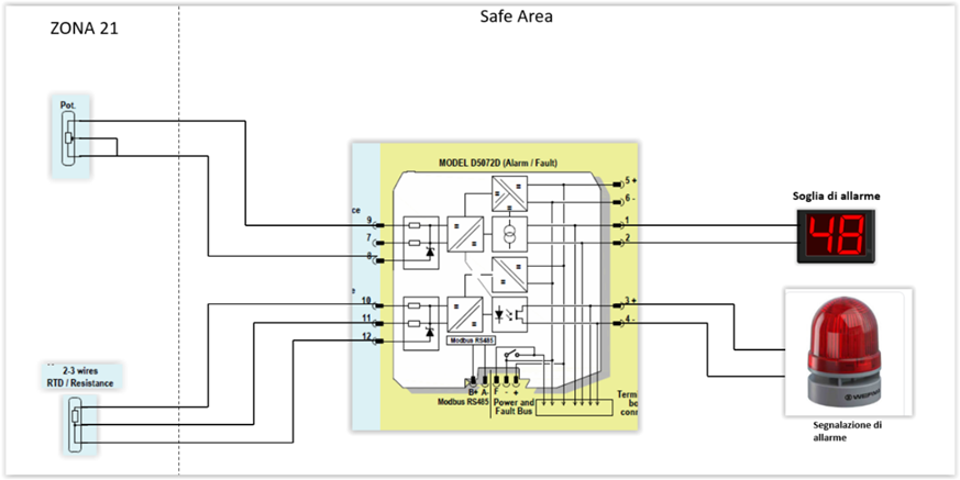 Customized Applications with PT100 Sensors